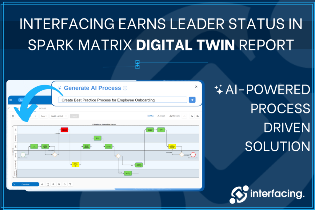 Interfacing Earns Leader Status in Spark Matrix Digital Twin Report